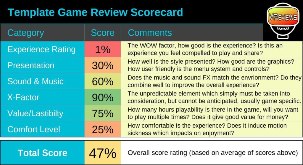 A new scorecard is required to compare VR games! – NextGenClassic VR